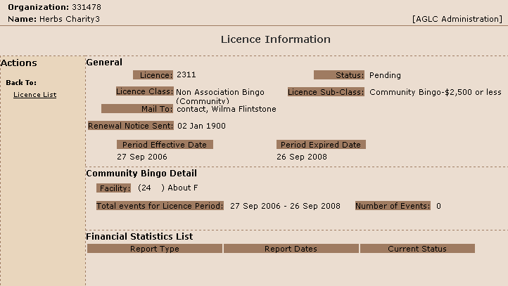 Community Bingo Licence Information